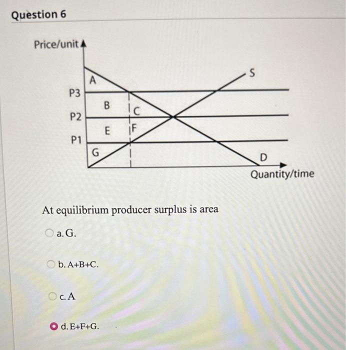 Solved At equilibrium producer surplus is area a. G. b. | Chegg.com