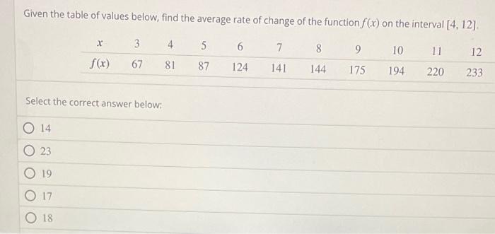 Solved Given the table of values below, find the average | Chegg.com