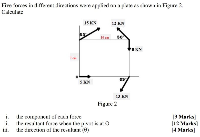 Solved Five forces in different directions were applied on a | Chegg.com