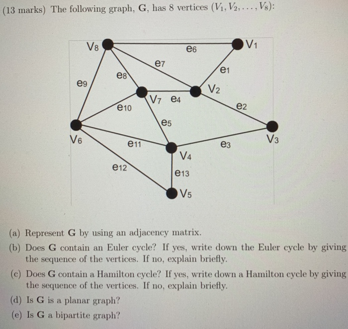 Solved (13 marks) The following graph, G, has 8 vertices | Chegg.com