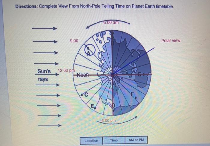 Solved Directions: Complete View From North-Pole Telling | Chegg.com