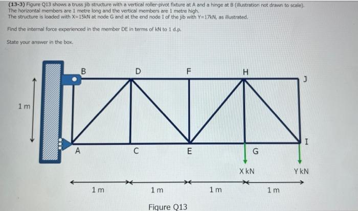 [Solved]: (13-3) Figure Q13 shows a truss jib structure wit