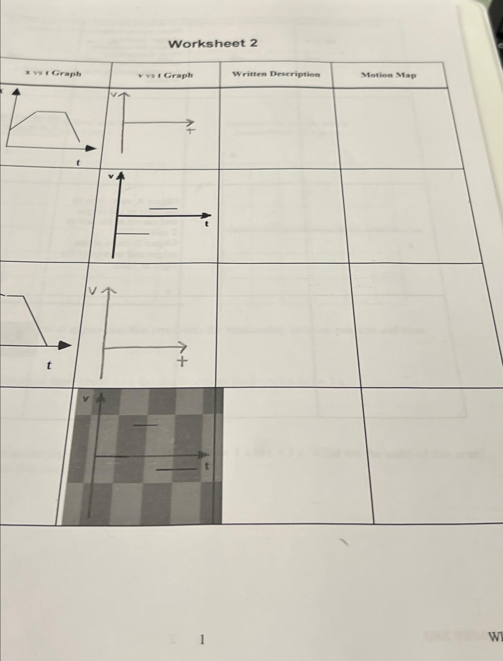 Solved Worksheet 2\table[[,,Written Description,Motion | Chegg.com