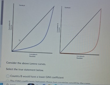Solved Consider the above Lorenz curves.Select the true | Chegg.com