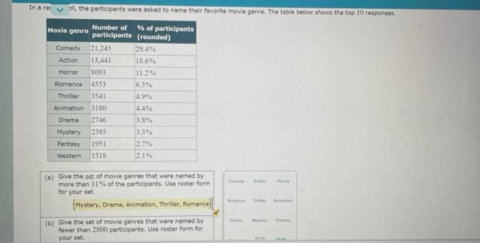 Solved (a) Give the set of movie genres that were named by | Chegg.com