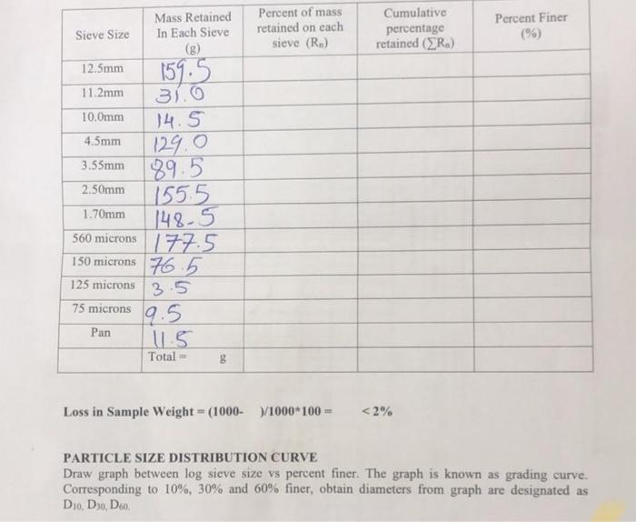 Solved Percent of mass retained on each sieve (R.) | Chegg.com