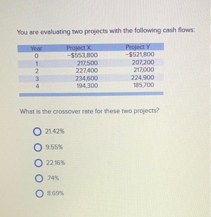 Solved You are evaluating two projects with the following | Chegg.com