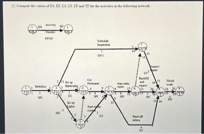 Solved 12. Compute the values of ES, EF, LS, LF, FF and TF | Chegg.com