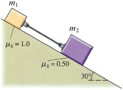 Solved Find the acceleration of the two blocks sliding down | Chegg.com