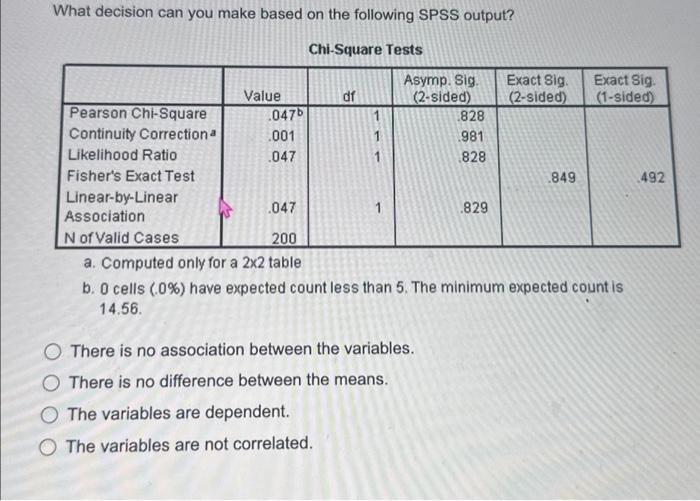 Solved What decision can you make based on the following | Chegg.com