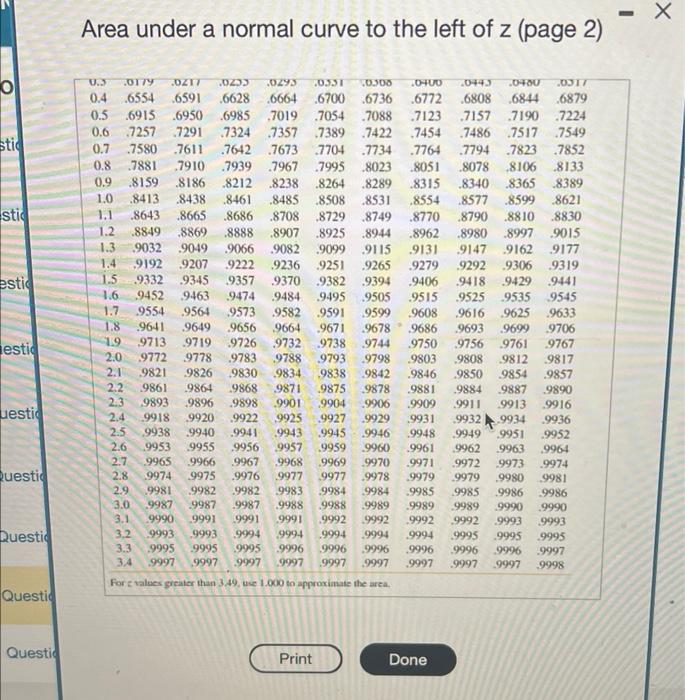 Solved Use the standard normal distribution table to | Chegg.com