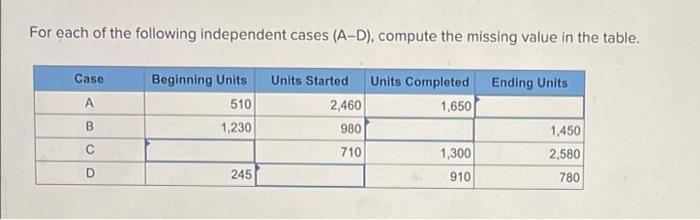 Solved For each of the following independent cases (A-D), | Chegg.com