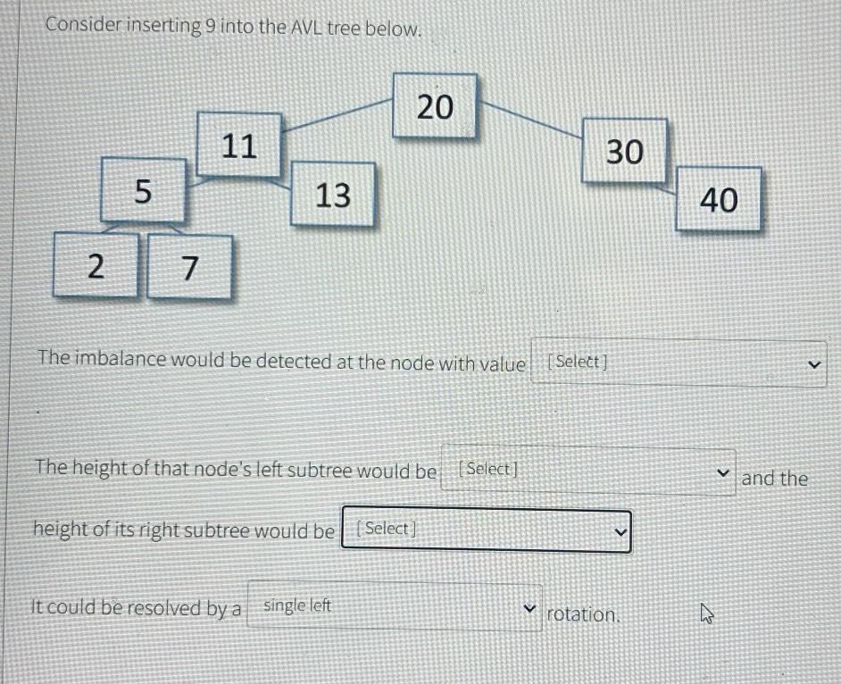 Solved Consider inserting 9 ﻿into the AVL tree below.The | Chegg.com