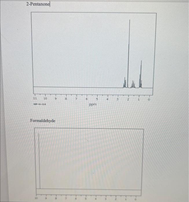 Solved Nuclear Magnetic Resonance Spectroscopy Practice | Chegg.com
