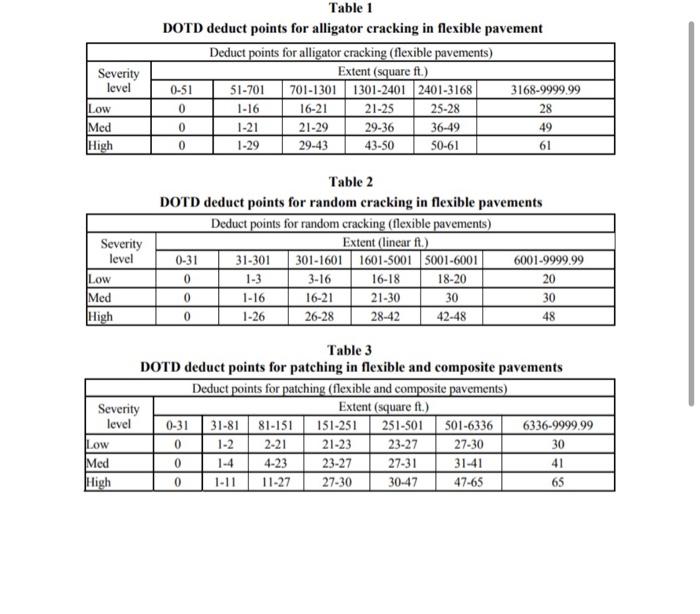 Solved In this assignment, you will calculate the pavement | Chegg.com