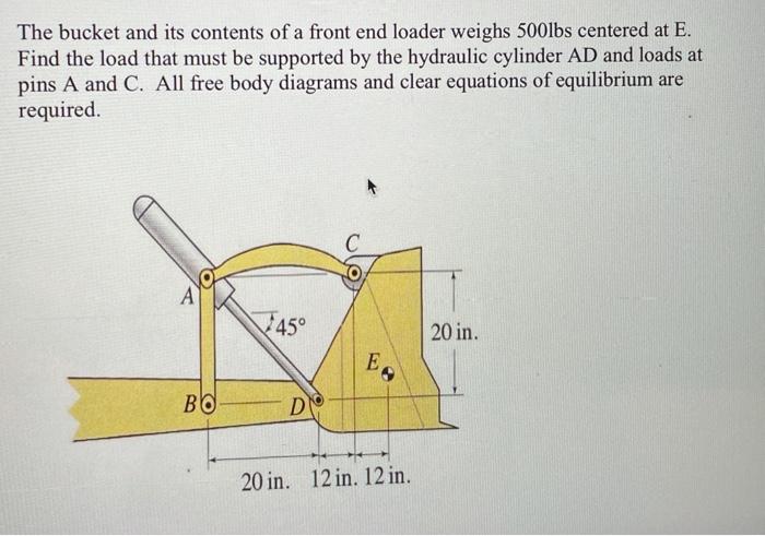 Solved The bucket and its contents of a front end loader | Chegg.com