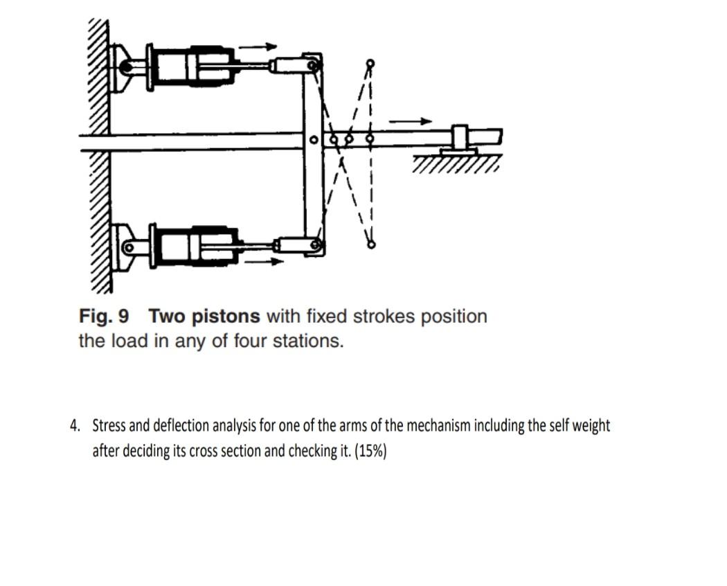 Solved Fig. 9 Two pistons with fixed strokes position the | Chegg.com