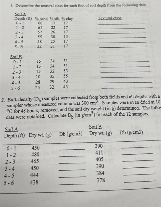 Solved 1. Determine the textural class for each foot of soil | Chegg.com
