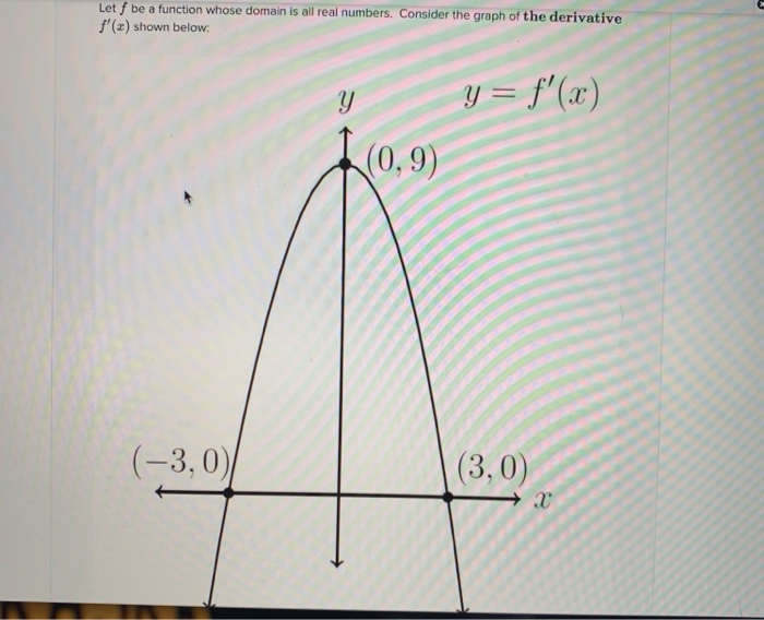 Solved Let f be a function whose domain is all real numbers. | Chegg.com