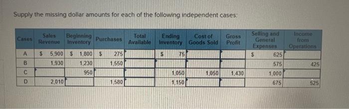 Solved Calculate the missing information for each of the | Chegg.com