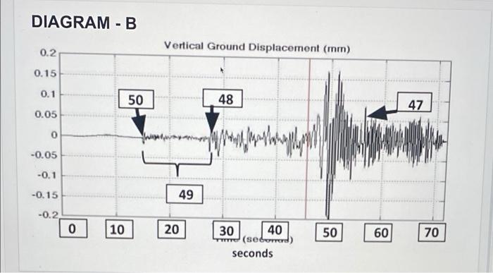 Solved Question 24 3 Using the S-P interval and an amplitude | Chegg.com
