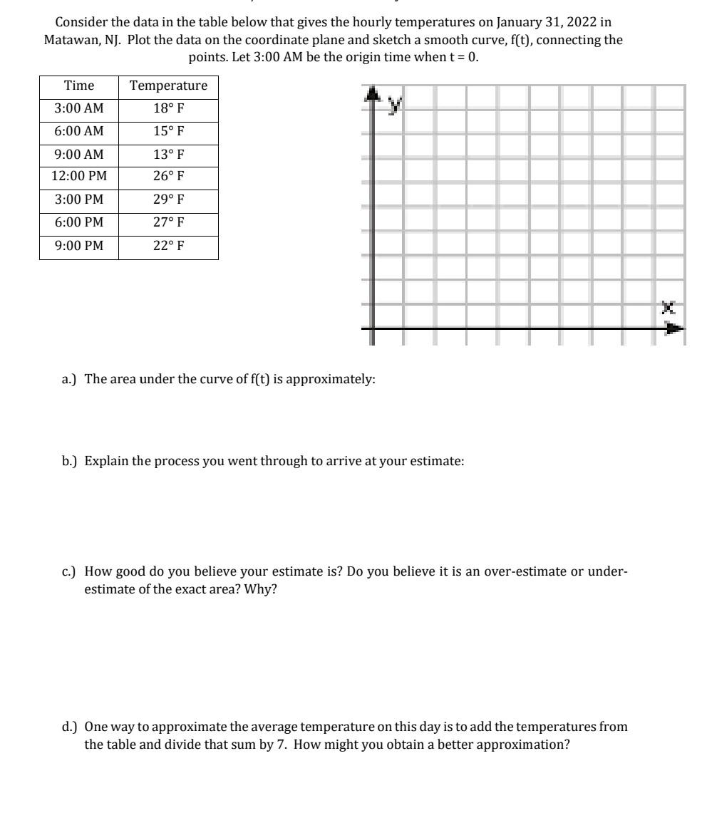 Solved Consider the data in the table below that gives the | Chegg.com