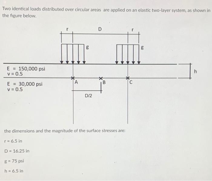Solved Two identical loads distributed over circular areas | Chegg.com