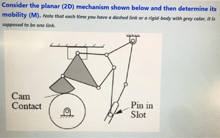 Solved Consider the planar (2D) mechanism shown below and | Chegg.com