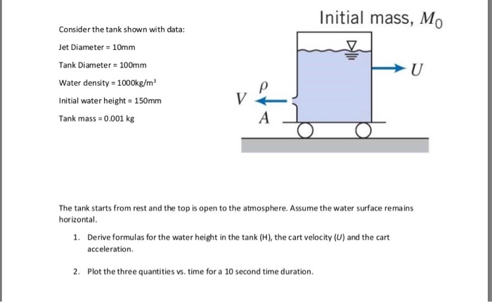 Solved Initial mass, M Consider the tank shown with data: | Chegg.com