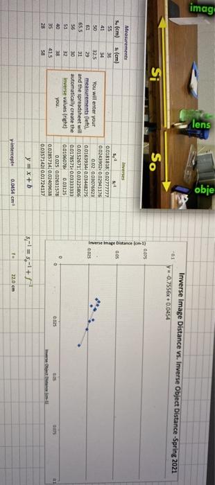 Solved image lens obje Inverse Image Distance vs. Inverse | Chegg.com