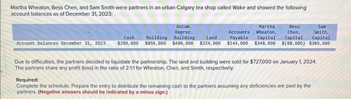 Solved Martha Wheaton, Bess Chen, and Sam Smith were | Chegg.com