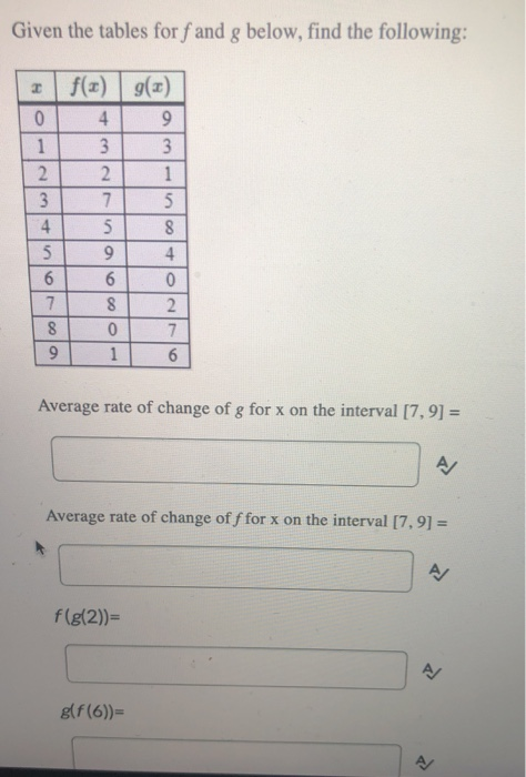 Solved Given the tables for f and g below, find the | Chegg.com