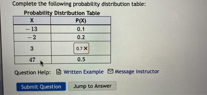 Solved Complete the following probability distribution | Chegg.com