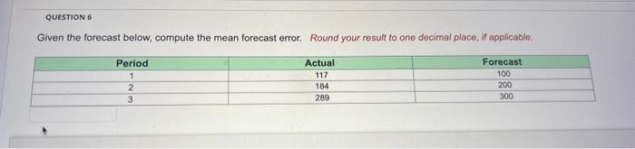 Solved Given the forecast below, compute the mean forecast | Chegg.com