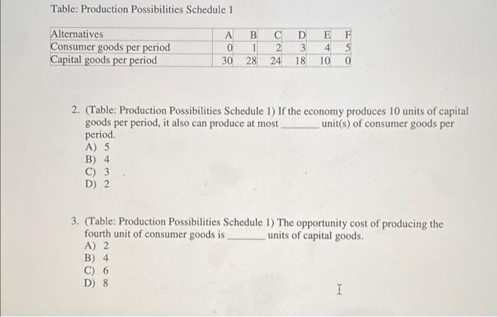 Solved Table: Production Possibilities Schedule 1 | Chegg.com