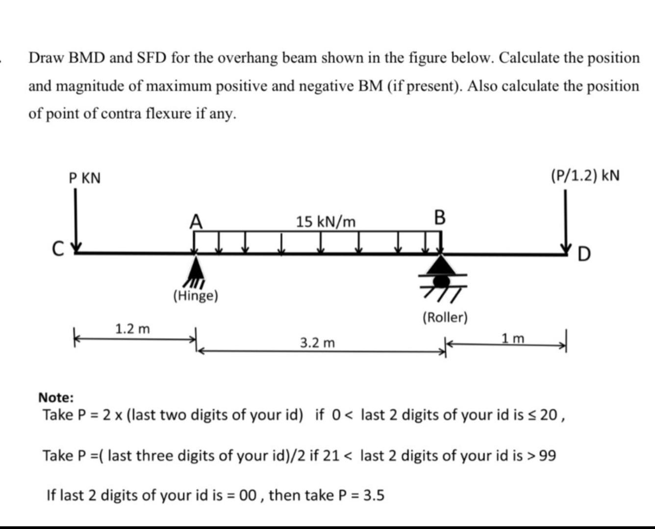 Solved Draw BMD and SFD for the overhang beam shown in the | Chegg.com