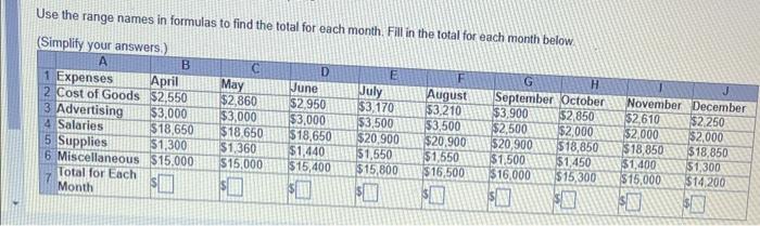 Solved Use the range names in formulas to find the total for | Chegg.com
