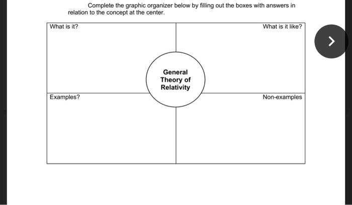Solved Complete the graphic organizer below by filling out | Chegg.com