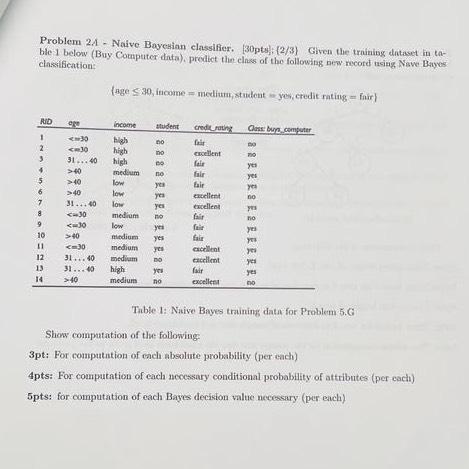 Solved Problem 2A - ﻿Naive Bayestian classifier. | Chegg.com