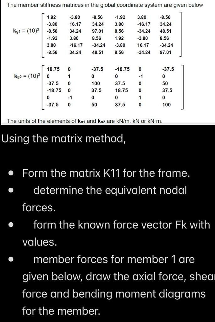 Solved A statically indeterminate frame is loaded as shown | Chegg.com