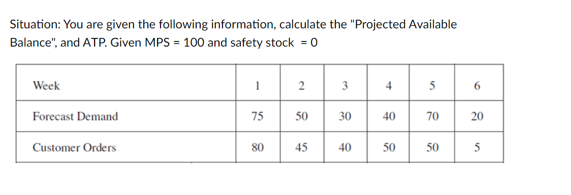 Solved Situation: You are given the following information, | Chegg.com
