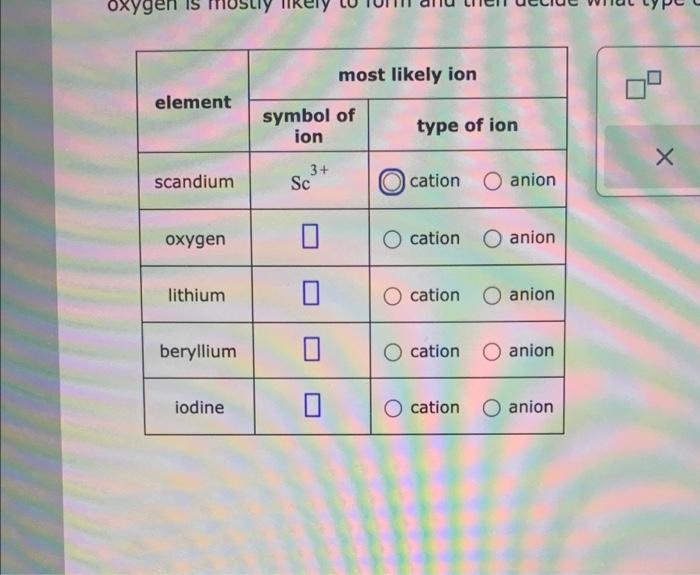 Solved \begin{tabular}{|c|c|c|} \hline \multirow{2}{*}{ | Chegg.com