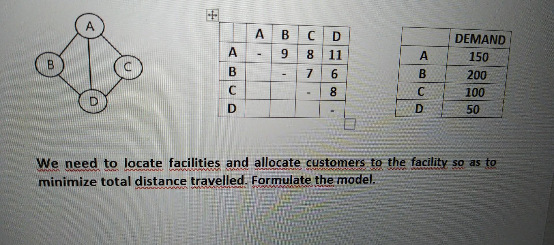 Solved Example Network Formulation We need to locate | Chegg.com