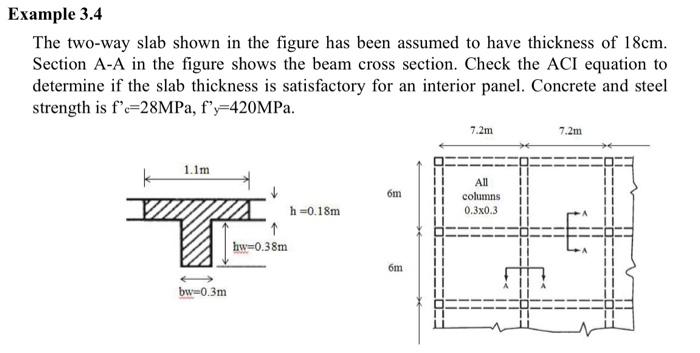 Solved Example 3.4 The two-way slab shown in the figure has | Chegg.com