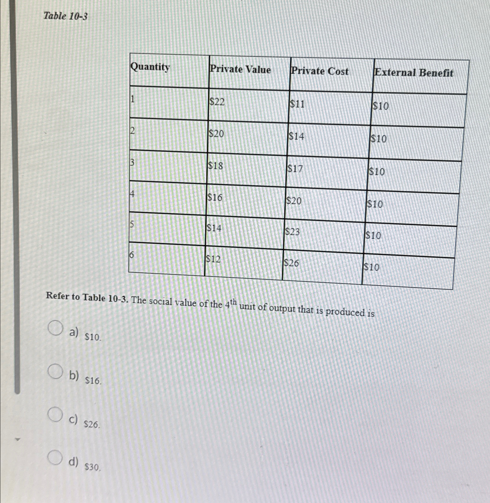 Solved Table 10-3\table[[Quantity,Private Value,Private | Chegg.com