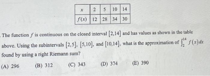 Solved The function f is continuous on the closed interval | Chegg.com