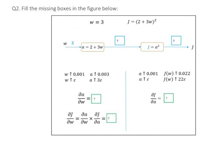 Solved Q2. Fill the missing boxes in the figure below: | Chegg.com