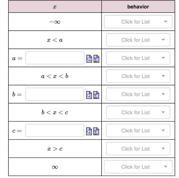 Solved Consider The Function F R→r Given By F X −x4 50x2