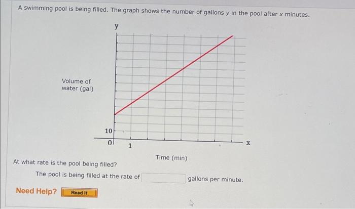 Solved A swimming pool is being filled. The graph shows the | Chegg.com