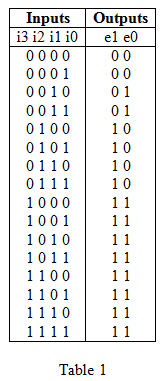 Solved: Chapter 2 Problem 80E Solution | Digital Design With Rtl Design, Verilog And Vhdl 2nd ...